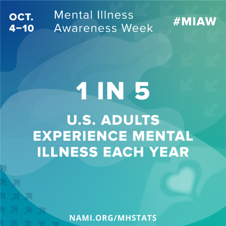 Mental Illness Awareness Week 2020 - HVRC